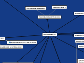 Teleinformatica - Concept Map
